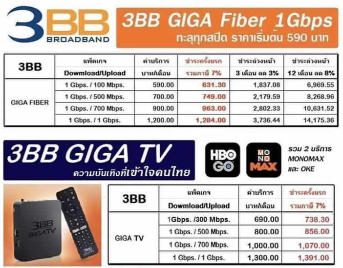 3BB GIGA TV เน็ตบ้านความแรงระดับ 1 Gbps. กล่องดูทีวี พร้อมพรีเมี่ยมคอนเทนต์ ในราคาเริ่มต้นที่ ...